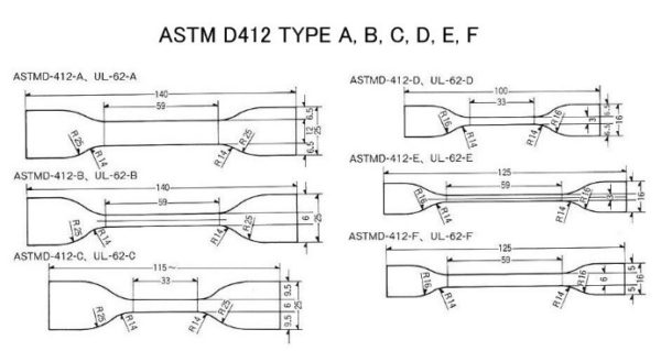 THE COMPREHENSIVE GUIDE TO ASTM D412 ELASTOMER TENSILE TESTING