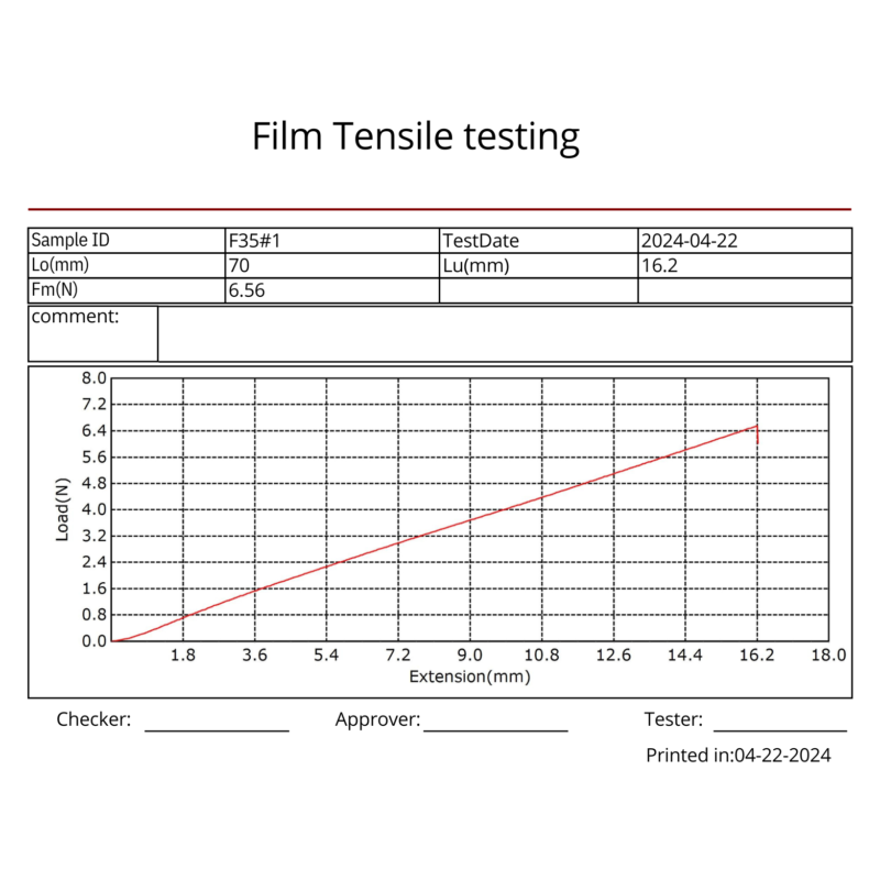 ASTM D638 The Essential Guide to Plastic Tensile Testing. - Malaysia's ...